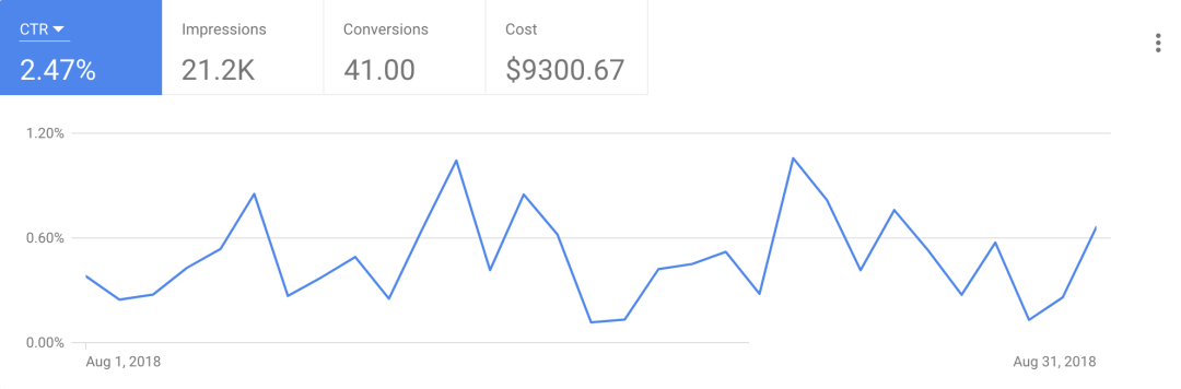 How to set the conversion goal of Google UAC ads: primary + secondary ...