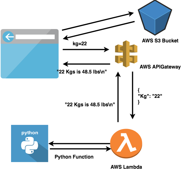 What Is Elk Stack How To Deploy Elk Using Docker Aws Ec2 And Aws Elastic Search By 8096