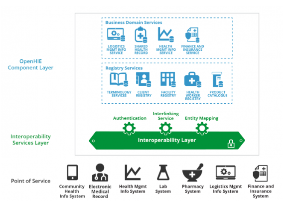 Creating a simple CRUD API in Laravel | by Lynne | Medium