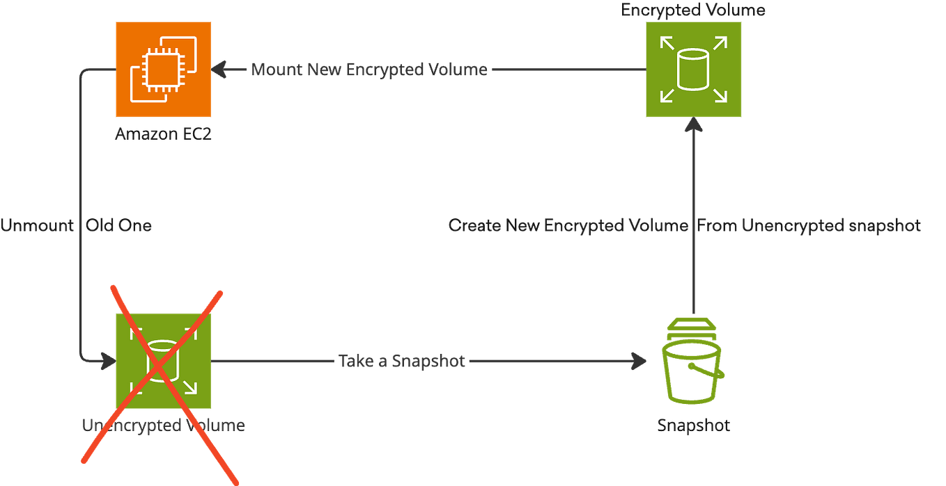 Understanding Route 53 Record Types: Differences, Use Cases, and Best ...