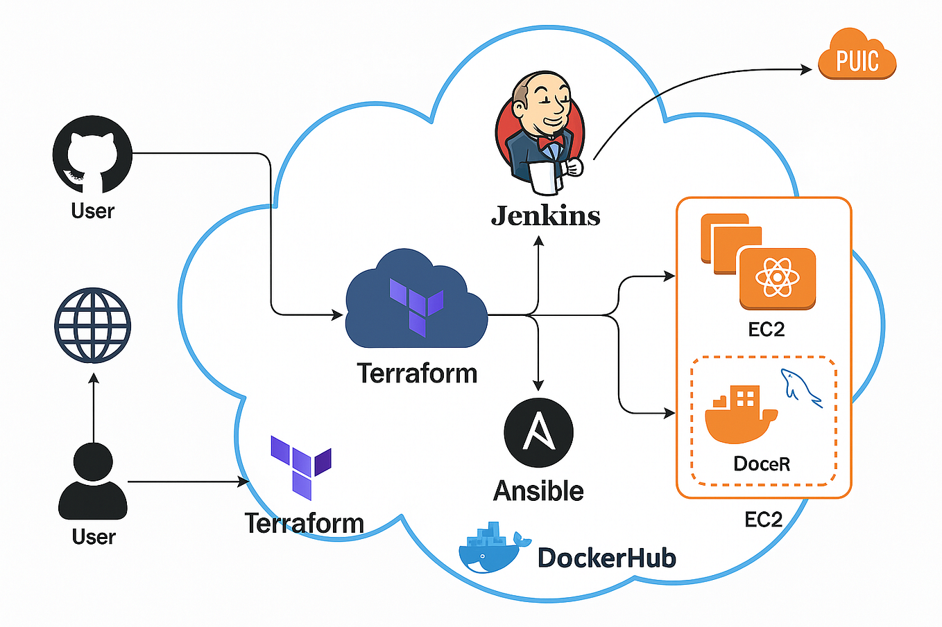 Monitoring a Kubernetes Cluster on AWS using Prometheus and Grafana ...