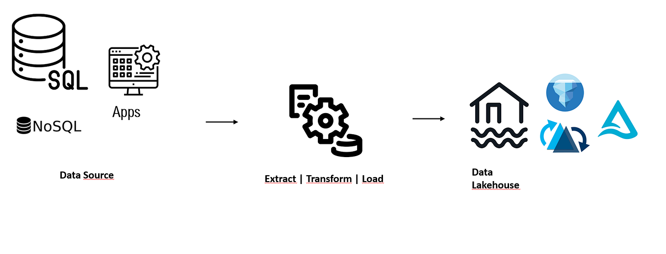 Recommender System using ALS in Pyspark | by Bruno Borges | Medium