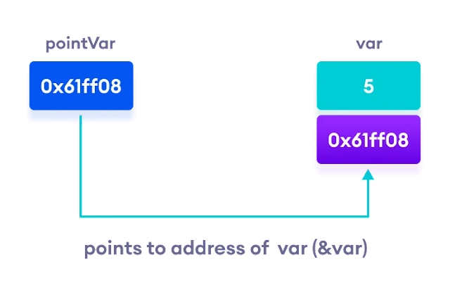 C Programming: Demystifying Macros | by Chizaram Nwachukwu | Dev Genius