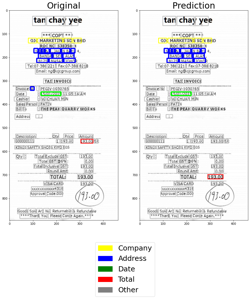 Synthetic Data Generation Using CTGAN | by Rahul Anbalagan | Medium