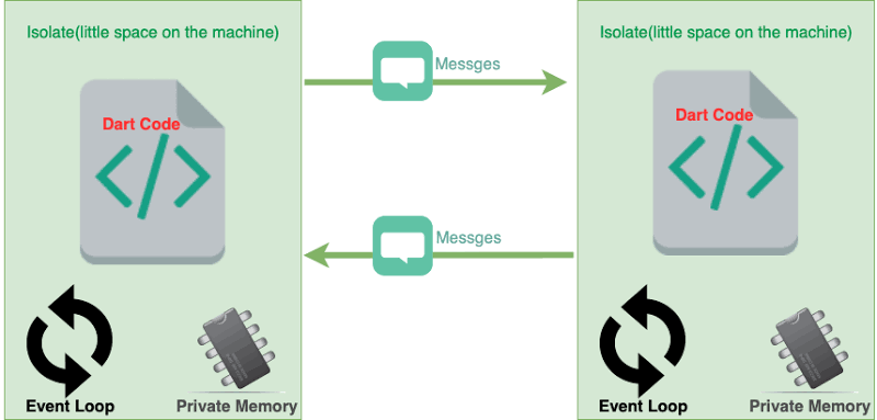 How I Created An Instagram Clone With Flutter And Firebase | by xeladu | Mar, 2024 | Level Up Coding