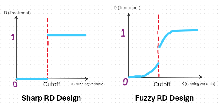 Estimasi model ARIMA dengan Python | by Muhammad Mizan | Medium