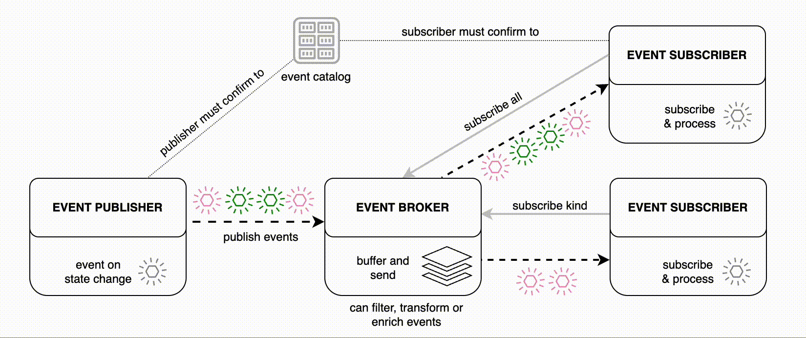 Welcome Events | by AlexPodles | Dec, 2023 | Medium