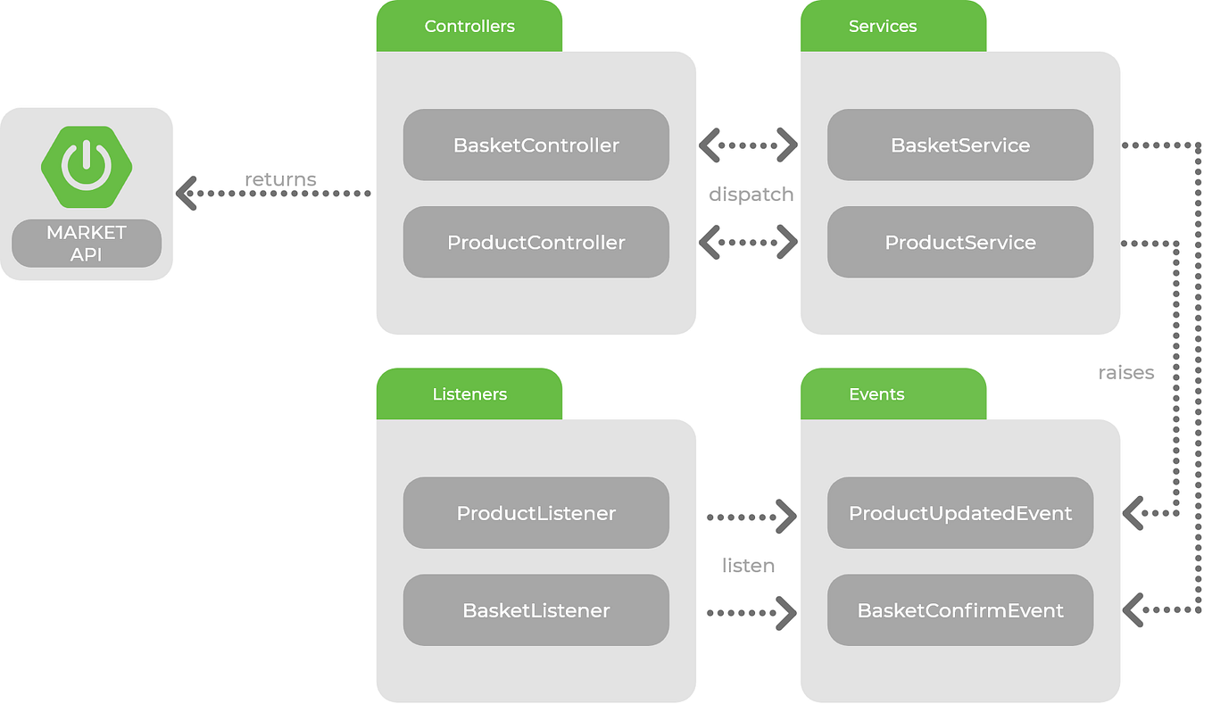 Loading Dialog Implementation in Flutter - Caner Kaya - Medium