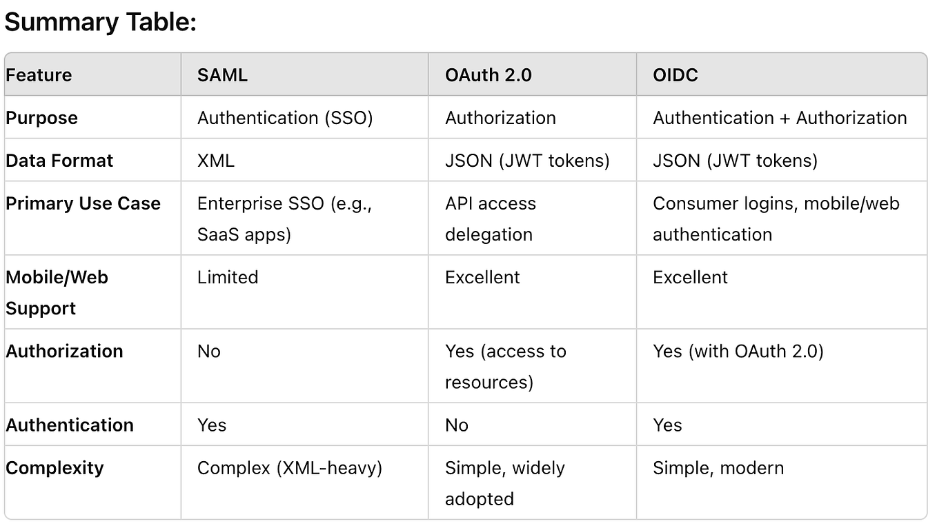 Authentik vs Keycloak: Choosing the Right Open-Source IAM Tool: Part-02 ...