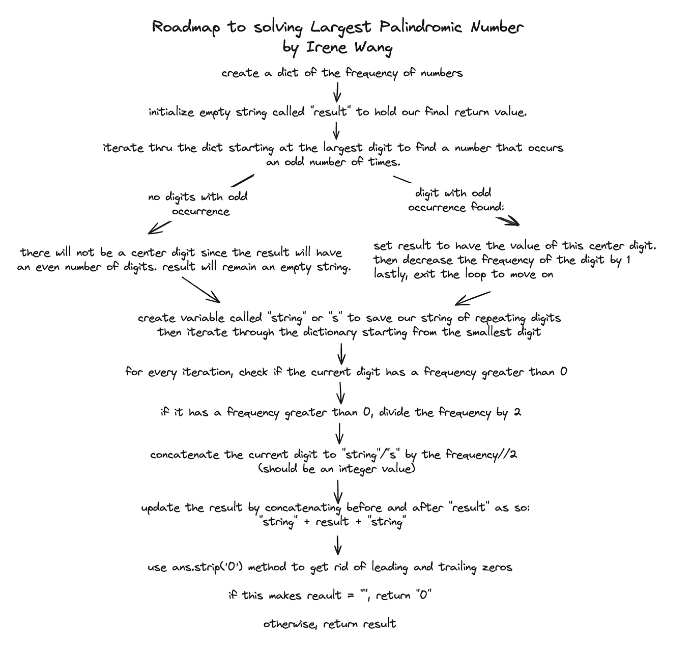 Python’s OrderedDict Class Crashcourse | by Irene Wang | Medium