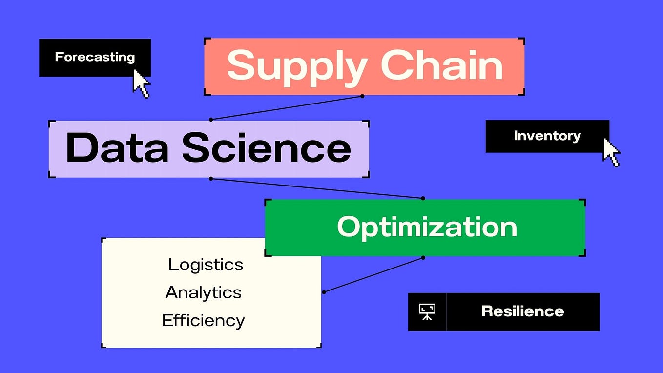 Customer Shopping Trend Analytics | by Sina Patel | Medium