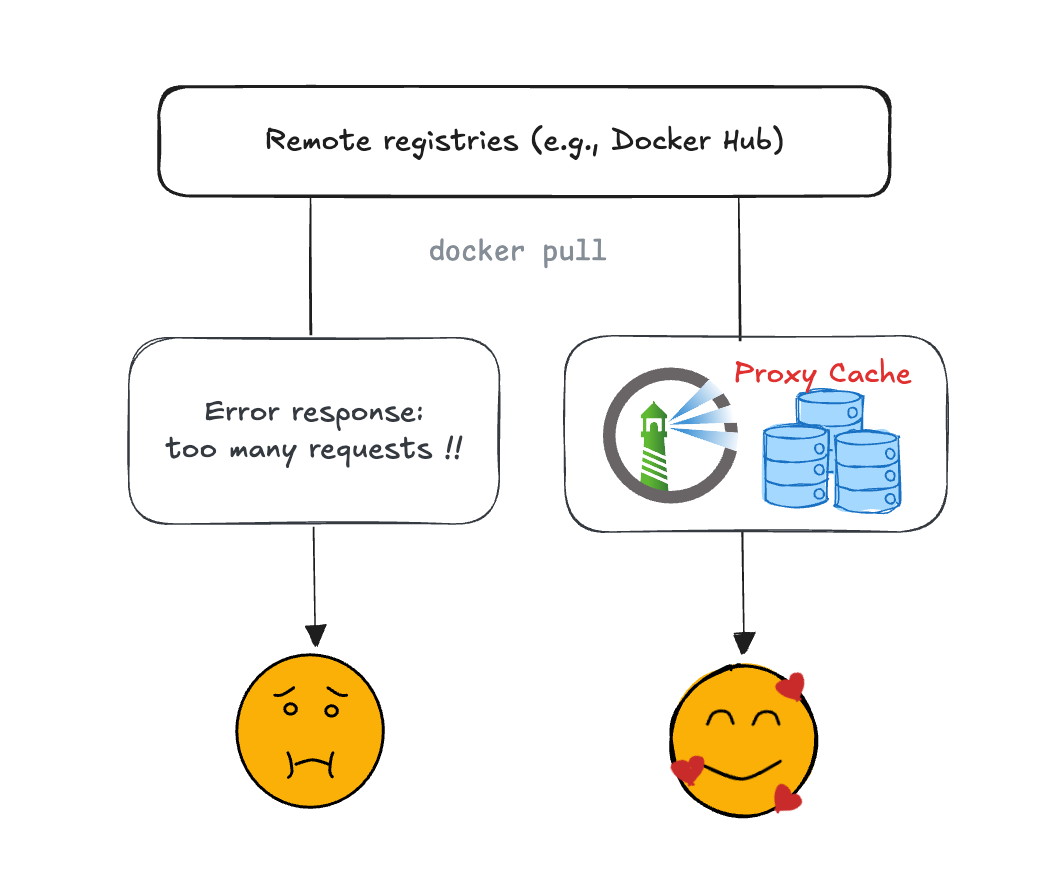 All those sha256 hashes of a docker image | by Emma Liao | Medium