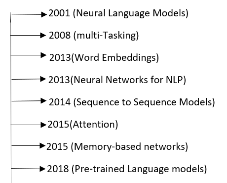The data preprocessing steps involved in NLP(workflow) | by PRIYANKA ...