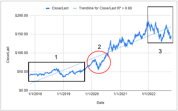 Complete Walkthrough Of How To Do A Moving Average Forecasting Using Python Or R By Mochamad 0332