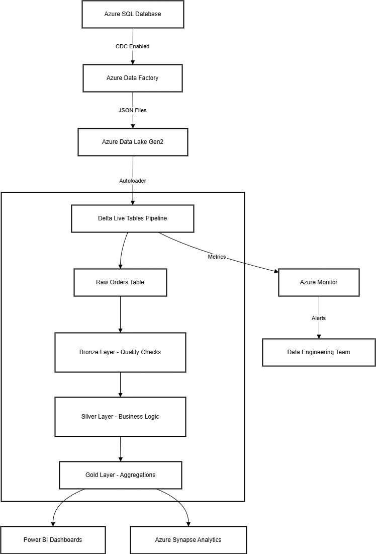 Using Diagnostic Logs for Azure SFTP | by Harris Kristanto | Medium Using Diagnostic Logs for Azure SFTP | by Harris Kristanto | Medium