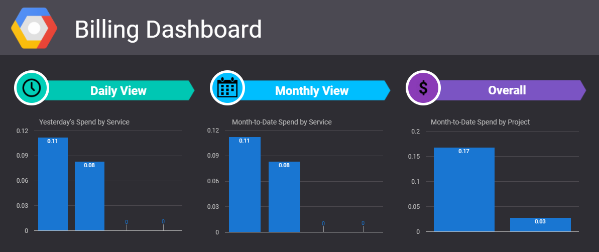 How to Use Self-made Service Account Key with Expiration Date on Google Cloud Platform | by Alex ...