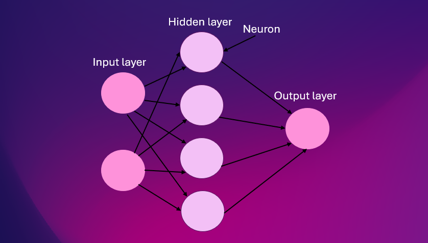 Understanding K-means Clustering. Unraveling K-means Clustering: From ...