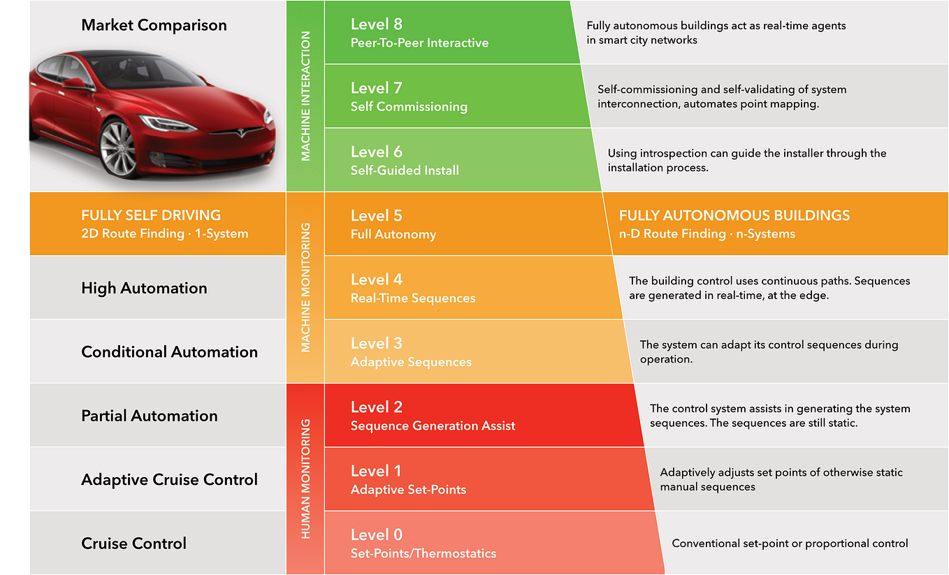 Intro to Differentiable Swift, Part 0: Why Automatic Differentiation is Awesome | by Troy Harvey ...