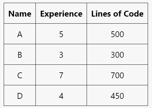 Scales of measurements. Data scientists must thoroughly… | by Tesfay G ...
