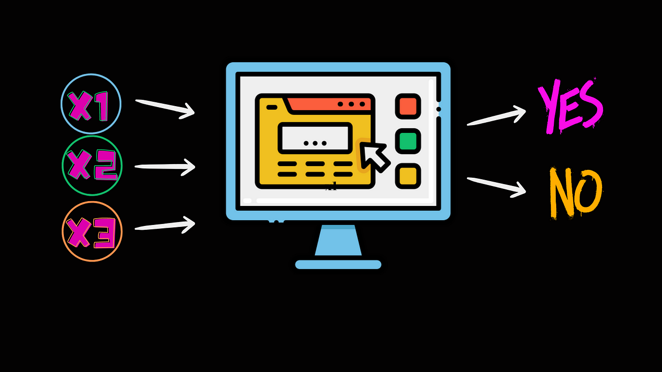 Understanding Logistic Regression!!! | by Abhigyan | Analytics Vidhya ...