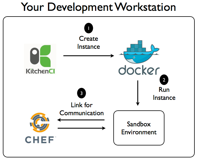 A step-by-step guide of Python versions and virtualenv management with ...