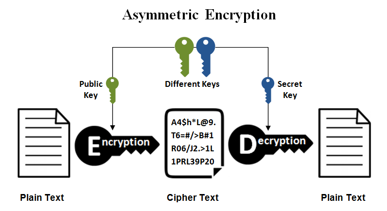 BlockChain for layman — Part 2. Hashing and Hash functions: | by ...