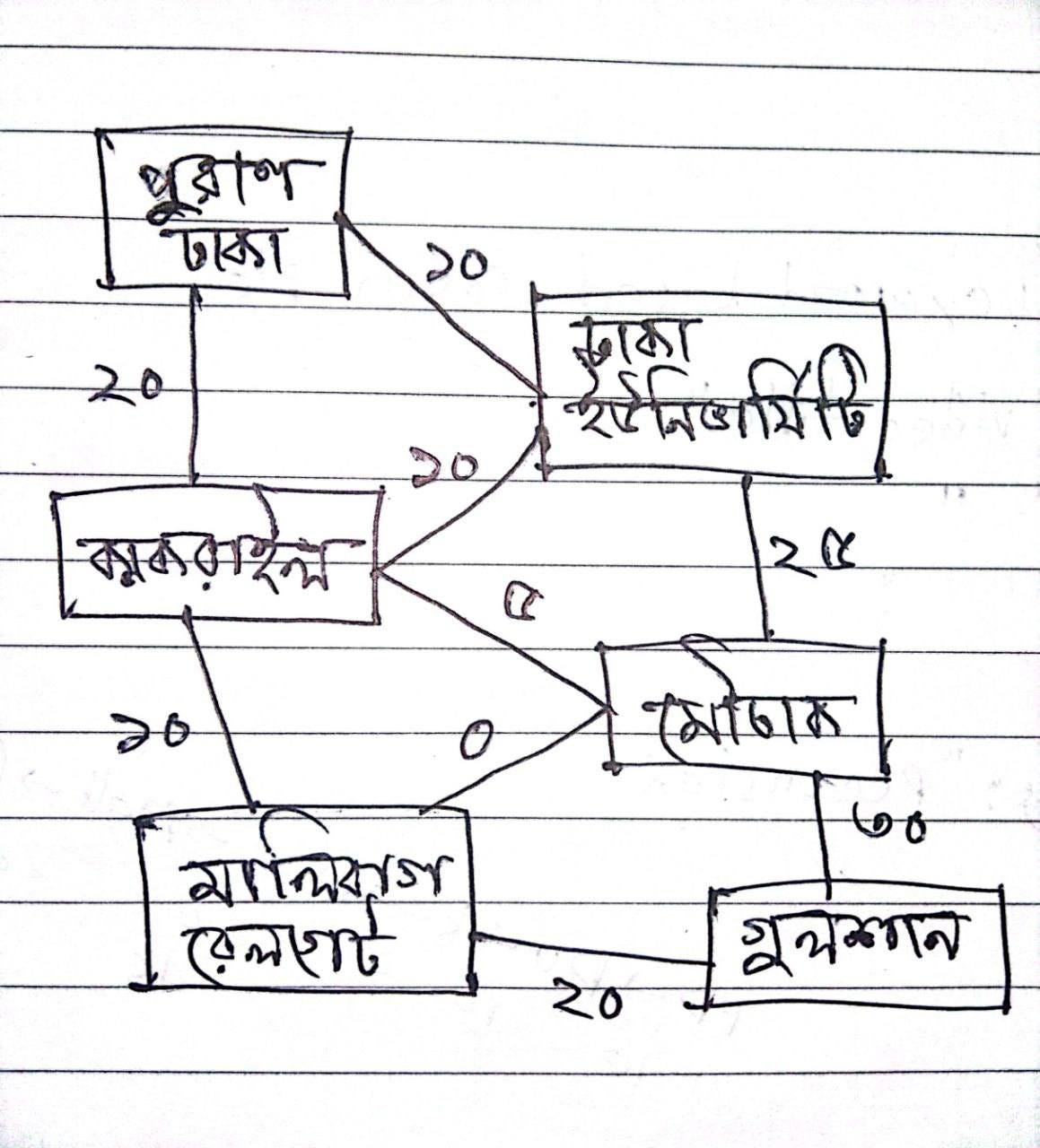 Solve Xampp UAC error in windows 11 | by Injamul Hasan | Medium