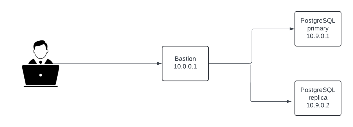 Seaweedfs Distributed Storage Part 1: Introduction. | by Ali Hussein Safar | Medium