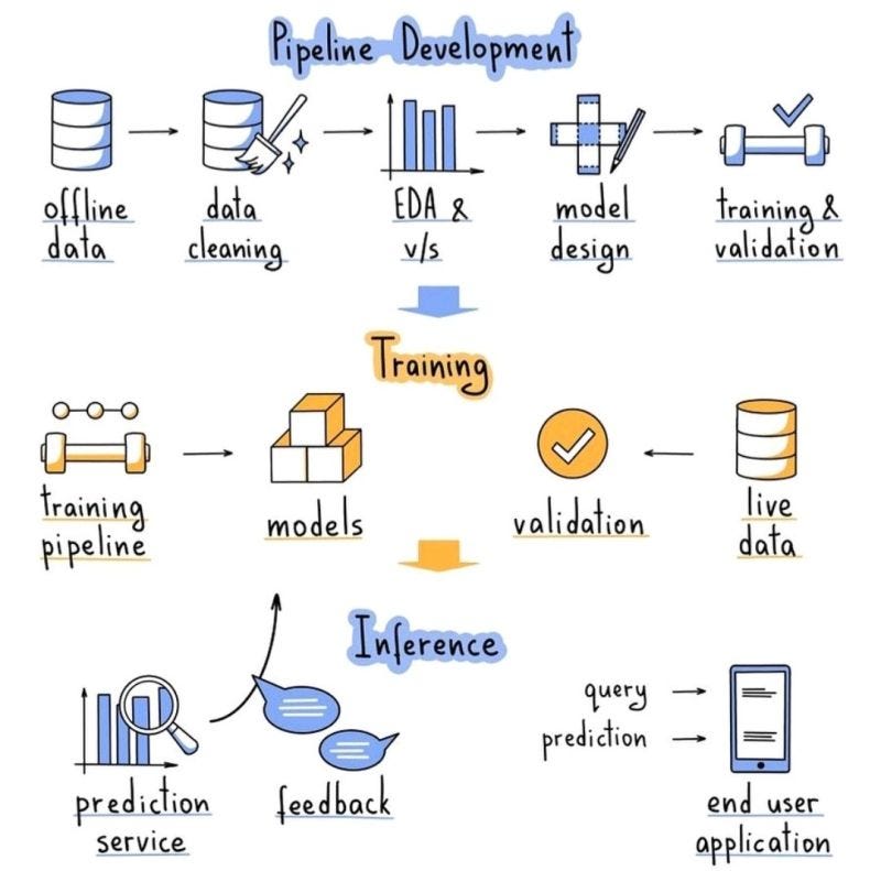 Use ColumnTransformer in SciKit instead of LabelEncoding and OneHotEncoding for data ...