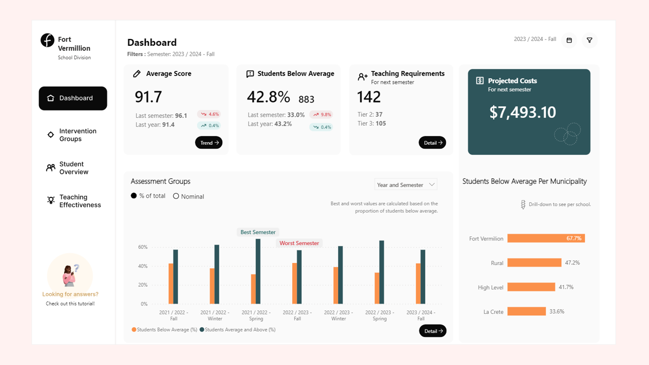 Dynamic filtering with Field parameters in Power BI | by Nikola Ilic | Towards Data Science