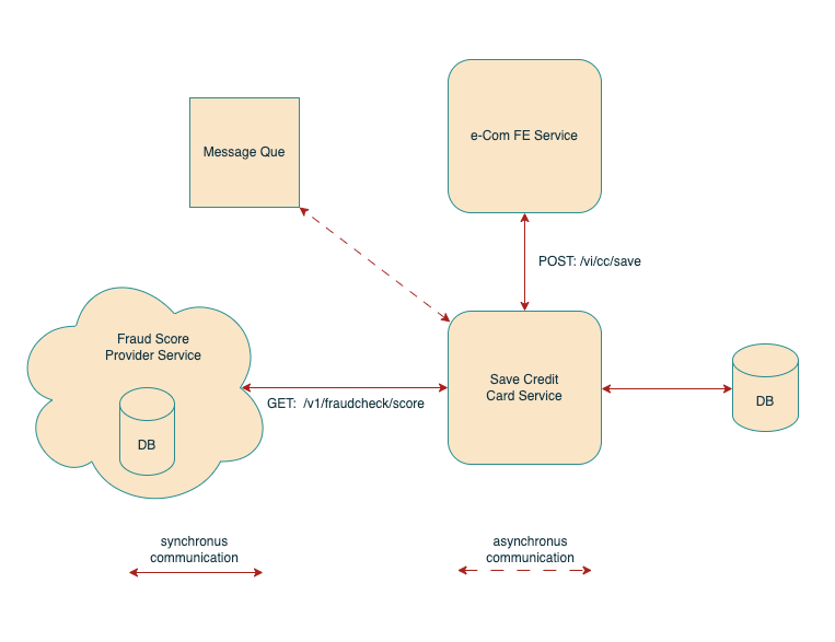 Testing React Web Apps Using Playwrightjs By Anji Boddupally Medium