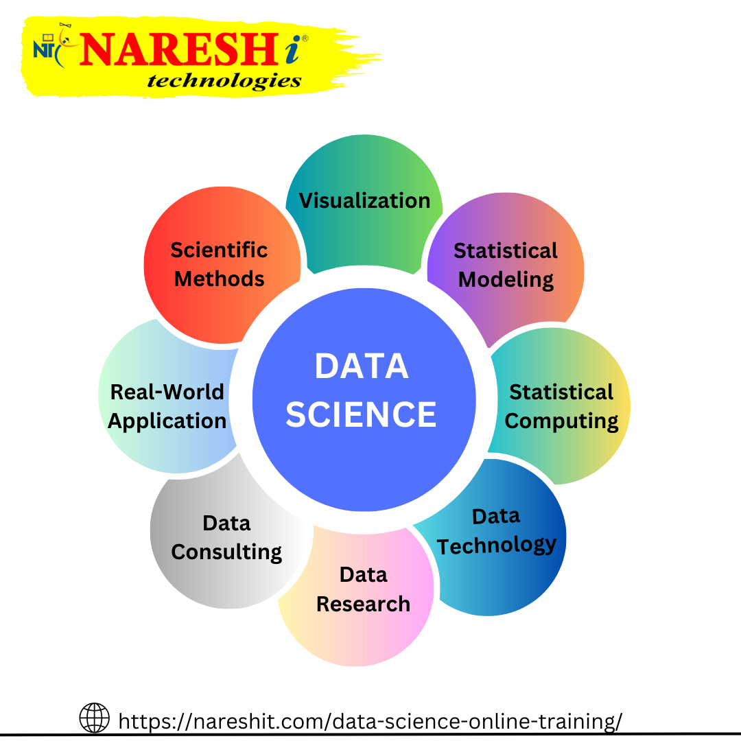 DATA SCIENCE INTERVIEW QUESTIONS — NareshIT | by Tejaswini Naresh IT | Medium