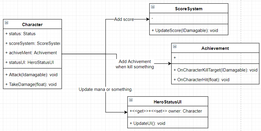 Game Design Pattern For Unity — Singleton Pattern [ไทย] | by Chinnawat ...