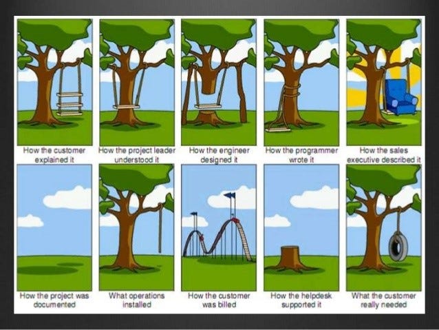 Logging levels explained. Good old logs remain a very important… | by ...