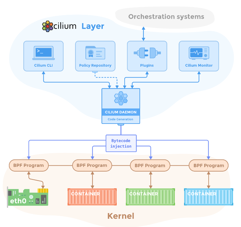 Dockerfile cheat sheet. Dockerfile cheat sheet | by Omid Asadpour | Medium