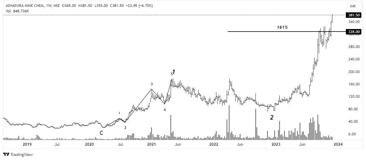 Unveiling Profitable Trades: The Elliott Wave Theory Guide to ...