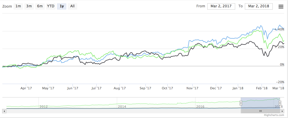 Ds With Js — Stack And Queue Data Structures With Javascript — By Gaurav Mehla Devblogs