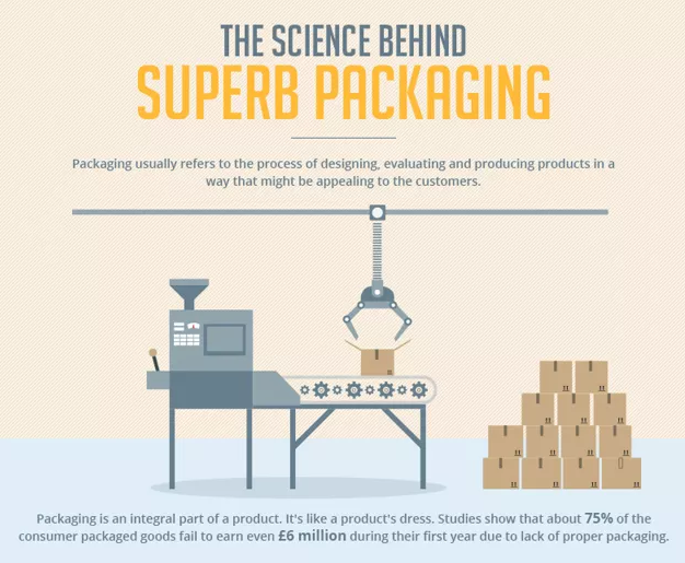 6 Eco-friendly, Sustainable Packaging Ideas for your Products | by ...