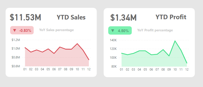 2 Easy Steps to Do Column-Wise Data Aggregation in Python | by Shashanka Shekhar | Feb, 2024 ...