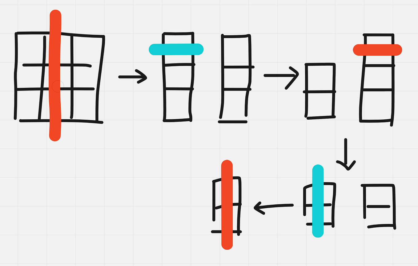 Codeforces 23E. Input & Output: | by Edward Lu | Medium