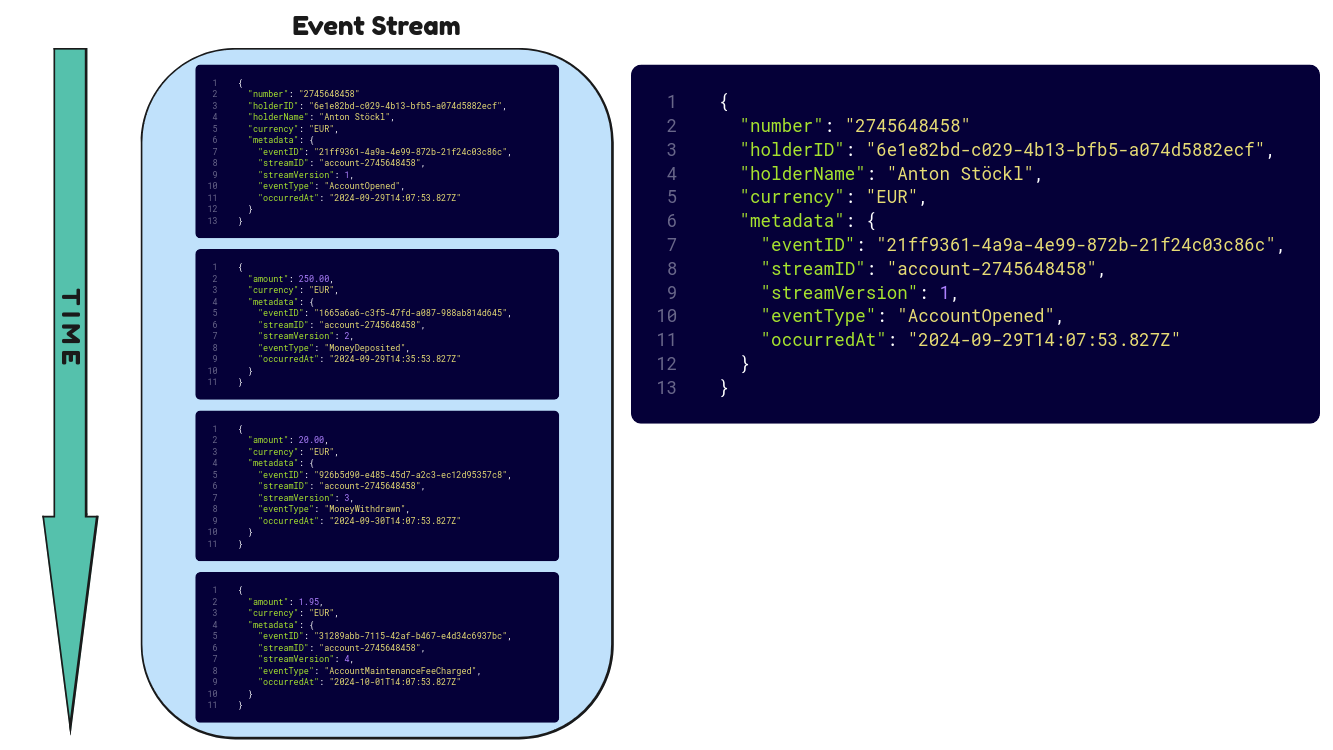 Build Queue System In Nestjs Unleashing The Power Of Postgresql With 8972