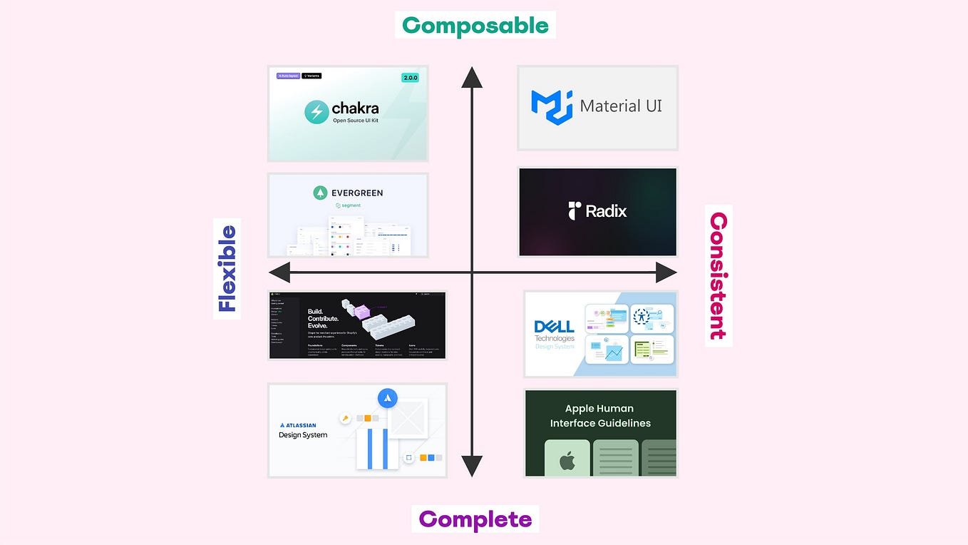 Weekly Design Inspiration #394. via Muzli design inspiration | by Muzli ...