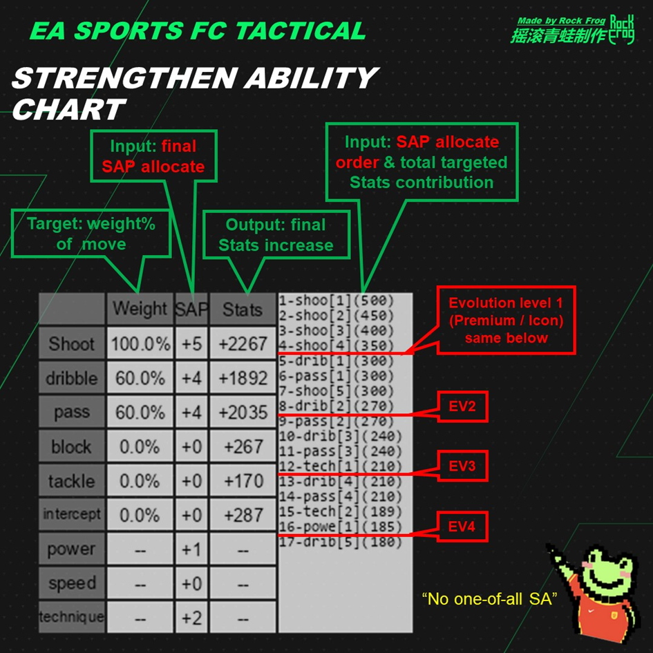 Booga Beras Deep Dive Part 2: The Warden Contract | by Nomad Bera | Booga Beras | Medium