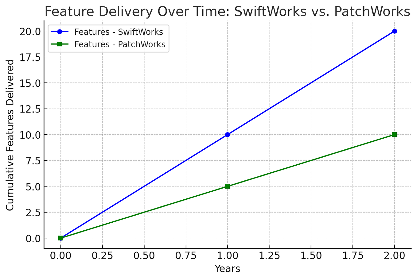 Customer Experience APIs: The missing layer | by Hany Elemary | navalia ...