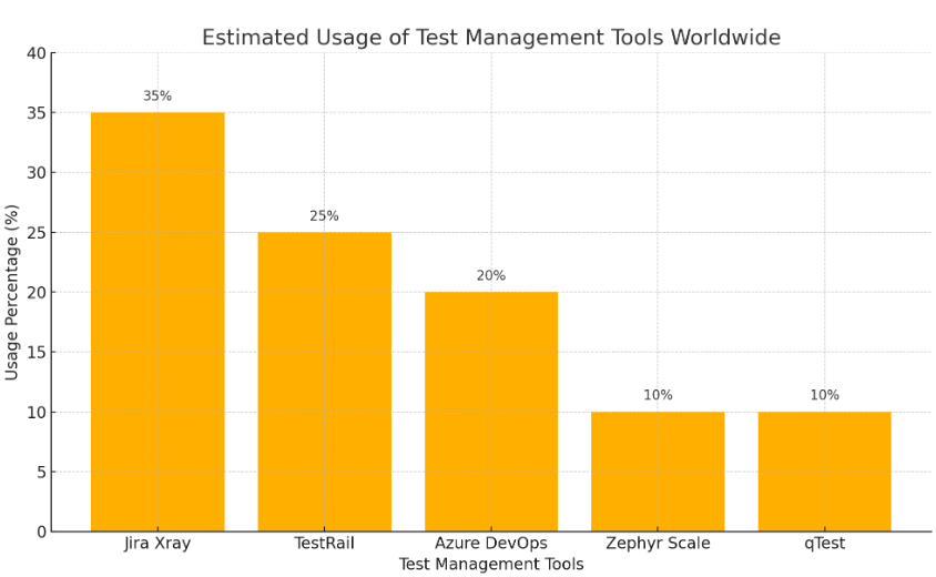 BDD + POM in Playwright using Typescript — Part 1 | by Anandhi K | Medium