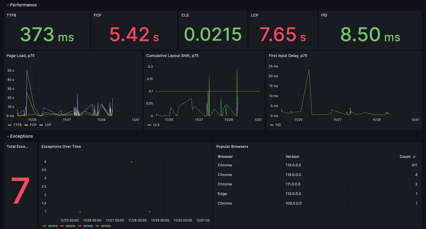 Building A Customer Focused Observability Maturity Model By Andrew Macdonald Mar 2024