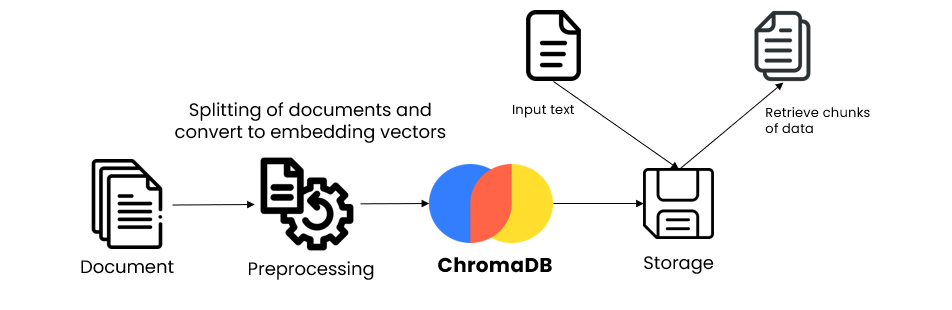Machine Learning Orchestration using Apache Airflow -Beginner level | by Steve George ...
