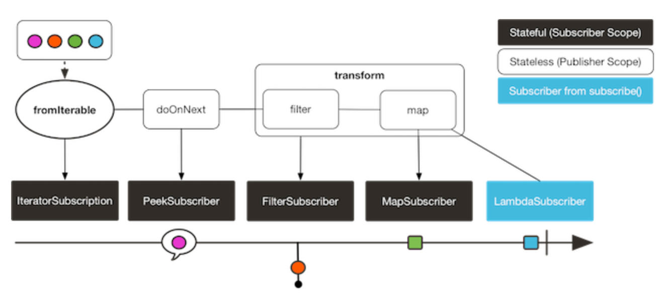 GRPC in Kubernetes. This article will discuss how to… | by Bharathveer ...
