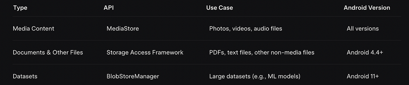 Secure Mobile Biometric Authentication: Best Practices and Implementation Guidelines for Kotlin ...