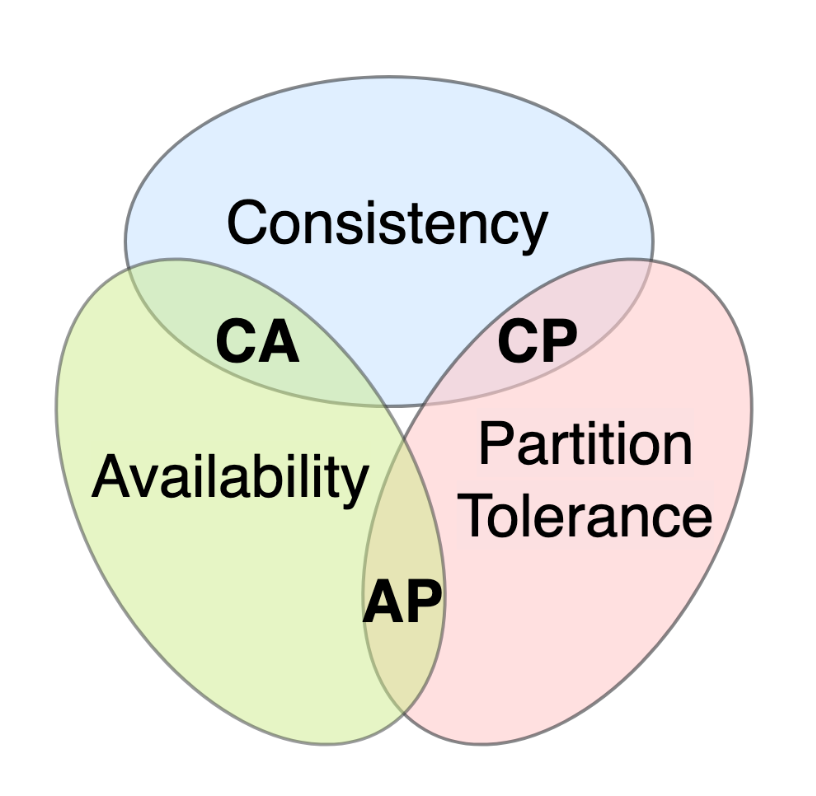Difference between Horizontal Scalability vs Vertical Scaling in System ...